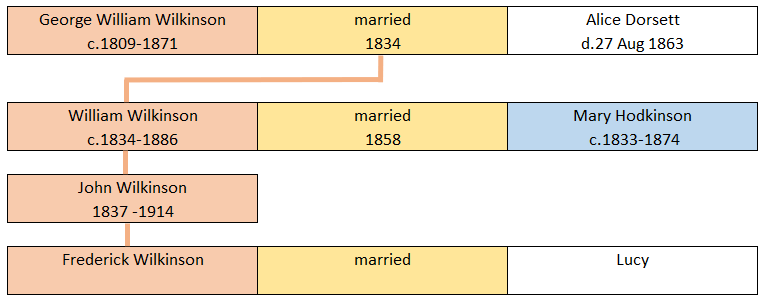 1833-1874 Mary Hodkinson (m. Wilkinson) – Hodkinson History